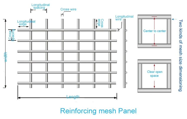 Price List Reinforcing Welded Wire Mesh Steel Reinforcement Mesh Panel ...