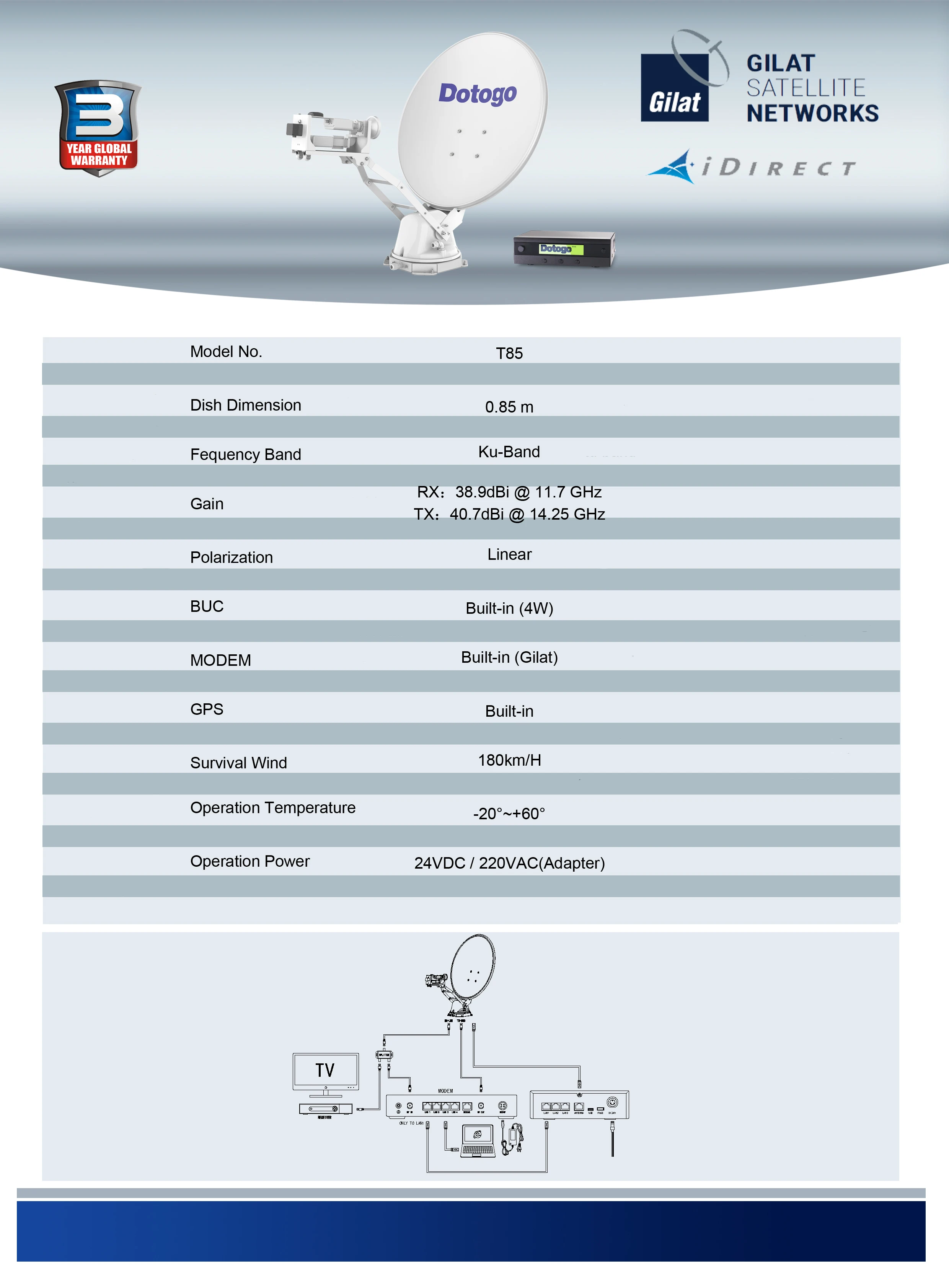 2022 New Ku Band Vsat Antenna With Gilat Modem - Buy Vsat Antenna ...