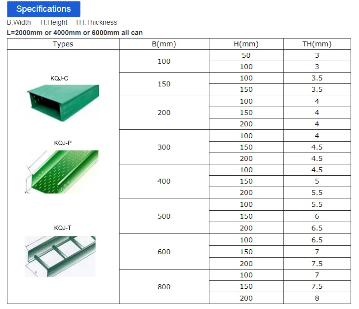 Fiberglass Cable Tray FRP GRP Cable Tray Fiberglass Plastic Cable Tray ...