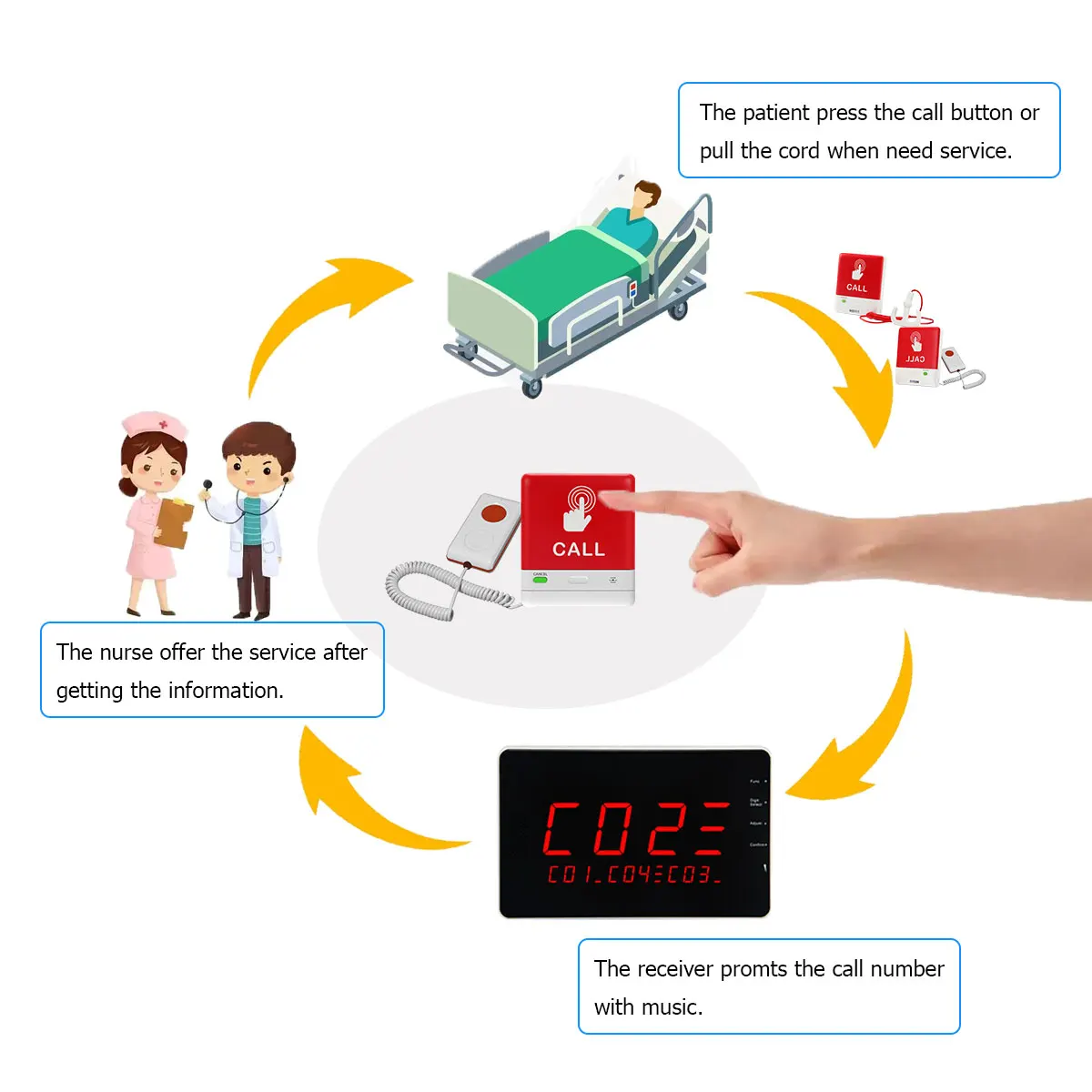 Customized Wireless Calling System - Hospital Emergency Help Button