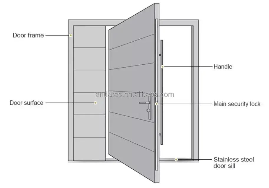 2024 Villa Main Door Design Exterior High Quality Solid Wood Pivot ...