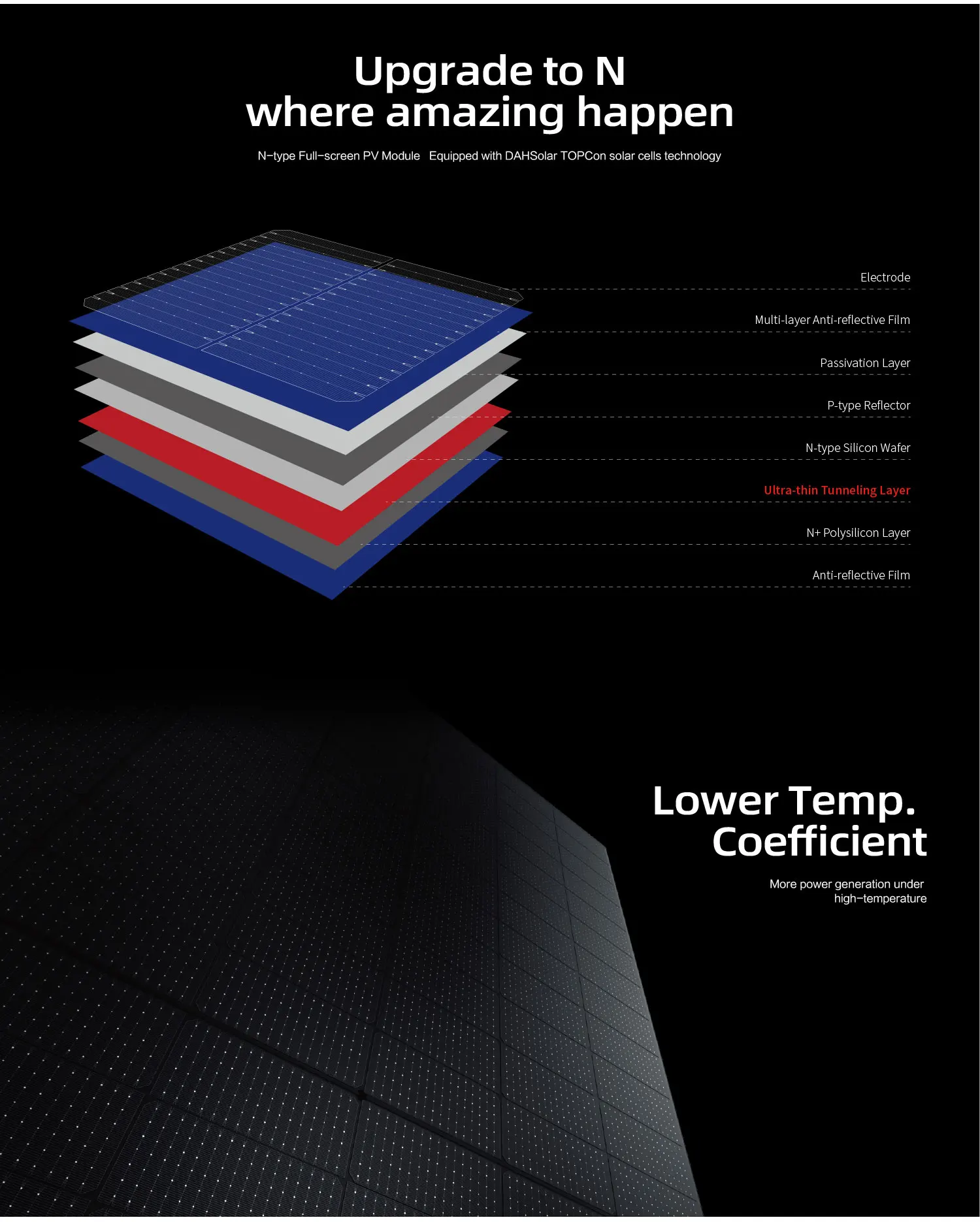 Monocrystalline Solar Panels - High Efficiency & Durability