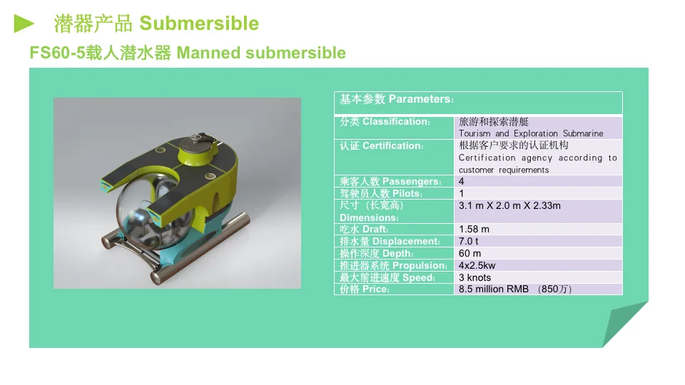 Deep Sea Tourism - Explore Underwater Submarine Cabins