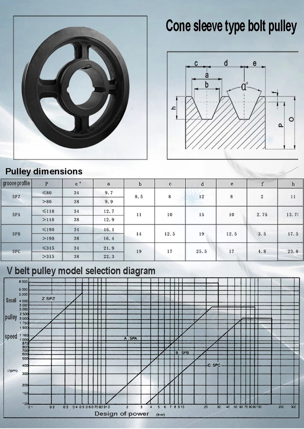 Pulley Taper Sleeve Pulley A, B, and C Pulleys with V Shape Pulley ...