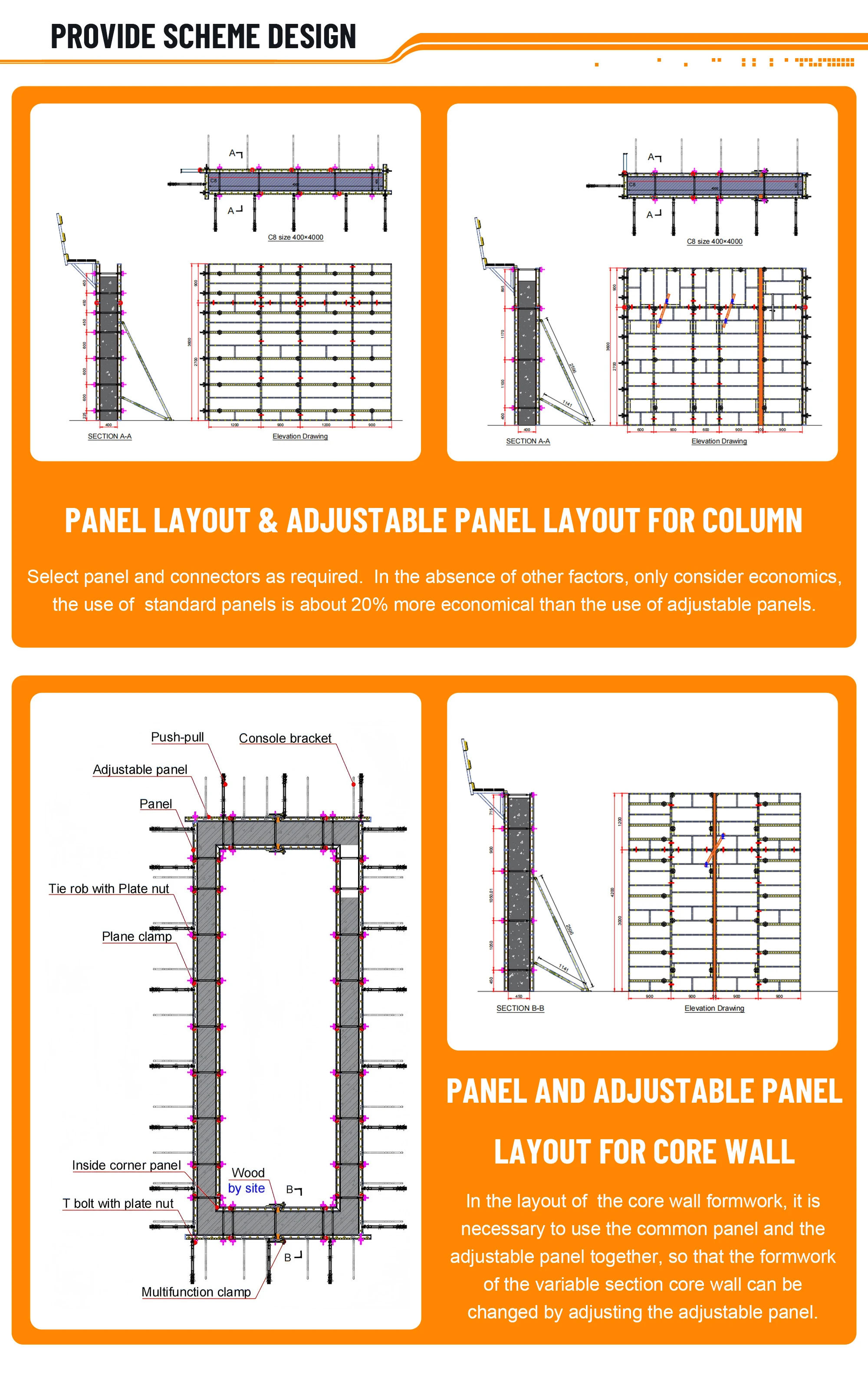 China Manufacturer's DOKA Frami Xlife Plywood Steel Frame Formwork ...