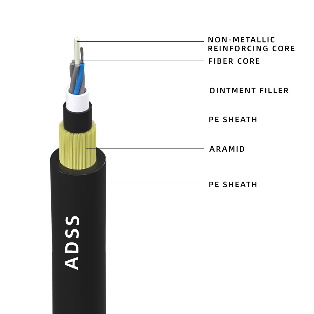 Single Meter 1Km Underground G652d ADSS Gyta53 Submarine Drop Outdoor ...