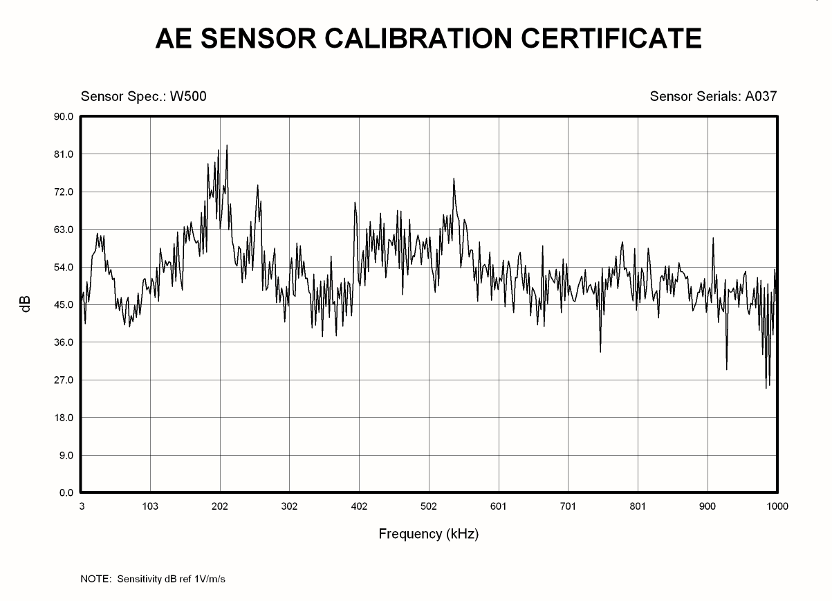 Acoustic Emission Sensor With Broadband Frequency Response - Buy Wide ...
