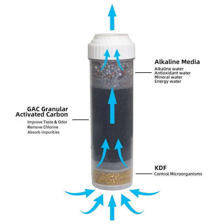 5 Stage Alkaline Countertop Household Water Purifier Pure Safe Water ...