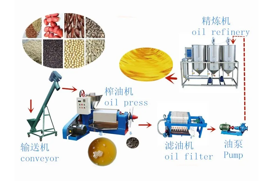 Groundnut Oil Extraction Machine Price And Black Seed Oil Press Machine ...
