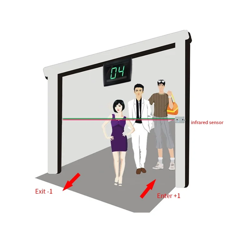 Yizhi Color Changeable Led People Counter With Infrared Beams Automatic ...