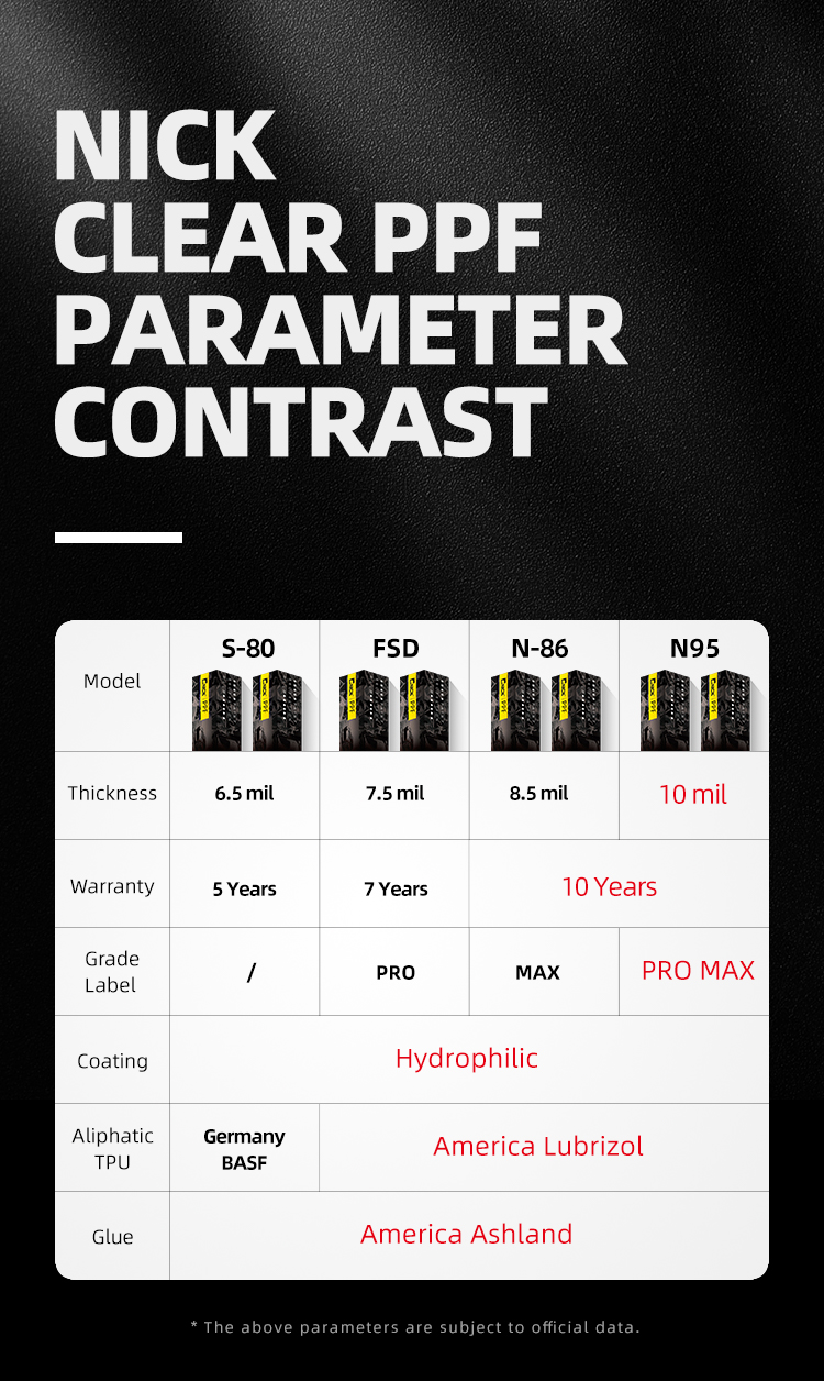 Nick Color Proof Non-yellowing Sand Proof No Cracked No Glue Residue ...