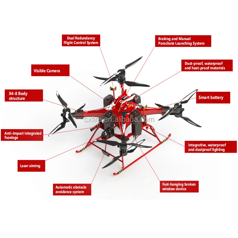 Drone Fire Fighting System | canoeracing.org.uk