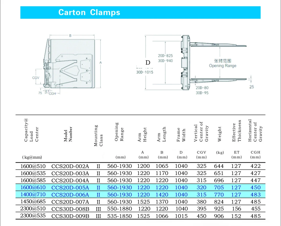 Forklift Carton Clamp Suitable For Home Appliance - Buy Forklift Carton ...