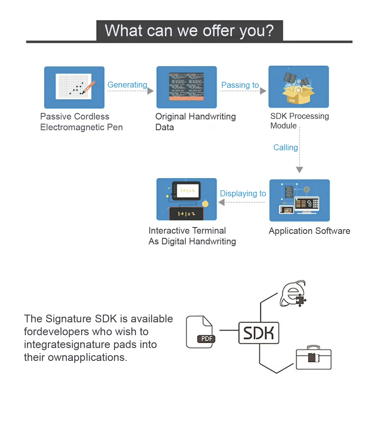 Buy Wholesale China Intelligent 5 Inch Portable Signature Pad 800*480 ...