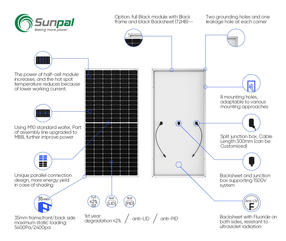 Sunpal Bifacial Mono Crystalline Photovoltaic Solar Panel Transparent ...