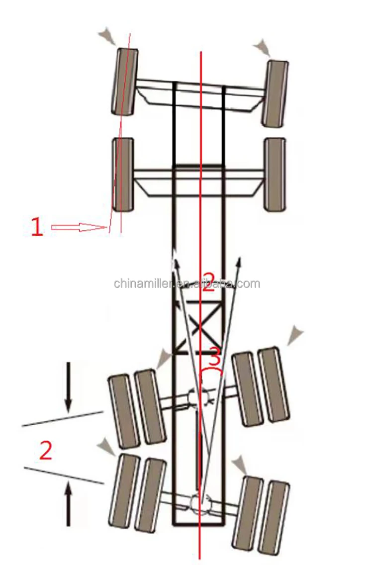 MILLER Truck/bus/trailer Wheel Alignment Machine with CE