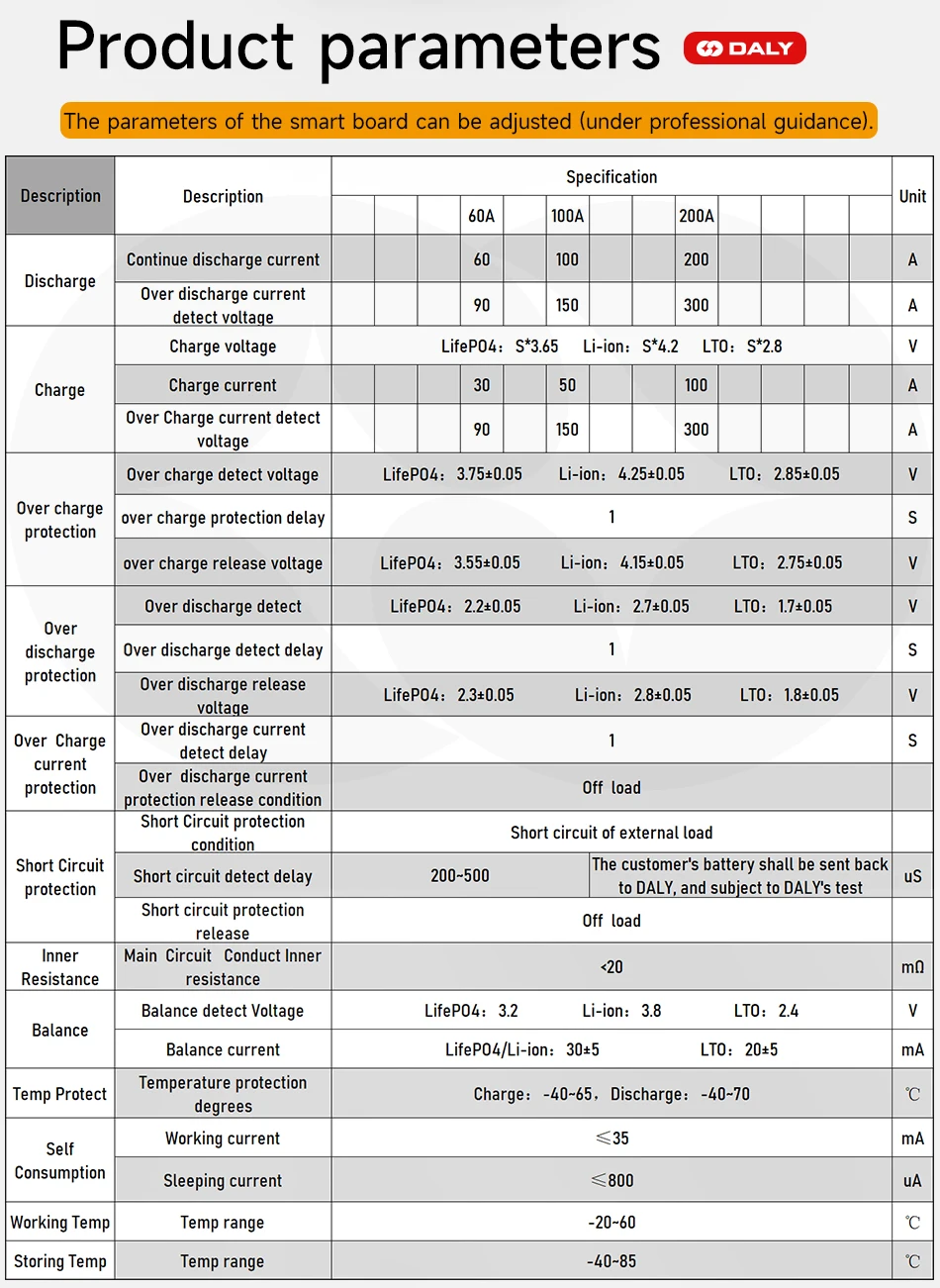 Daly Smart BMS Lifepo4 32S 96V 150A for High Voltage Dali BMS