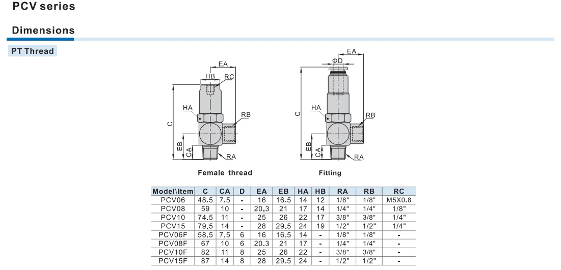 PCV Series Valves - High Pressure, High Temperature Solutions
