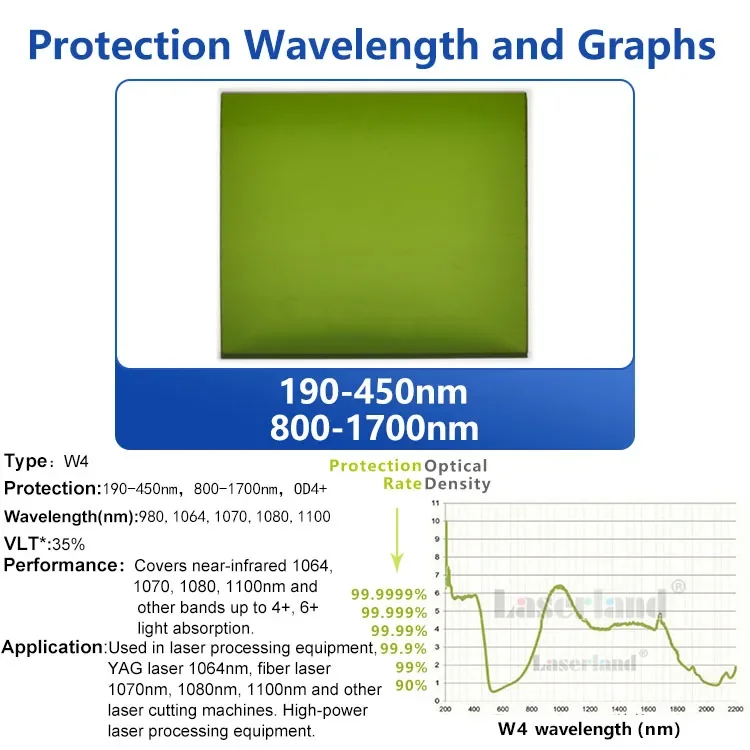 Laser Safety - Clear View Protection Shield Sheet Acrylic