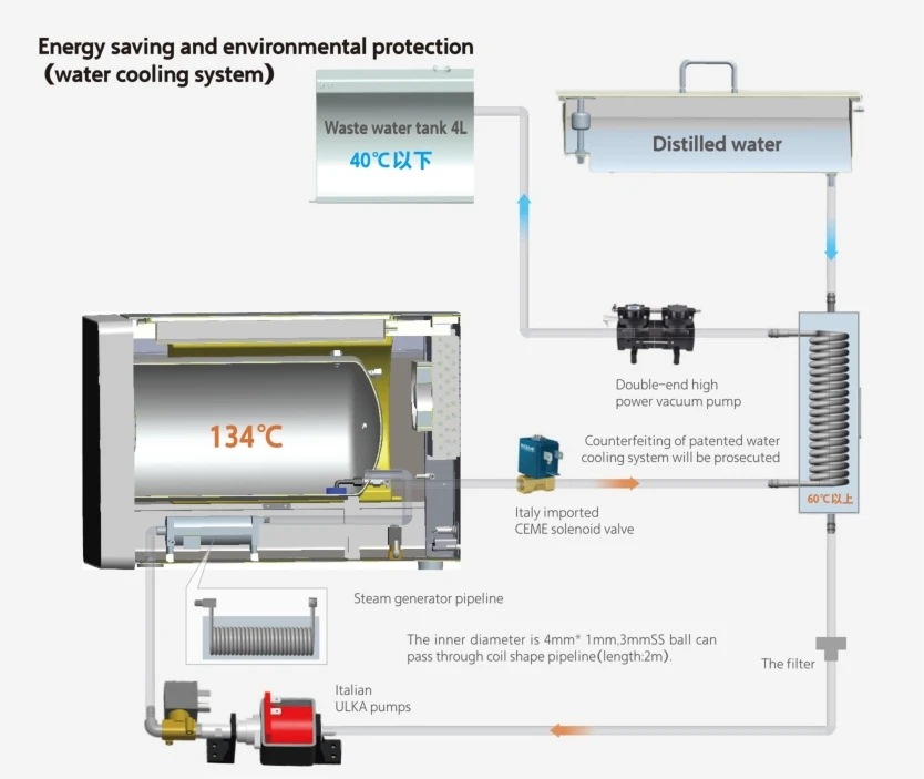 High Quality Max-10a Intelligent Sterilizer With Automatic Over ...