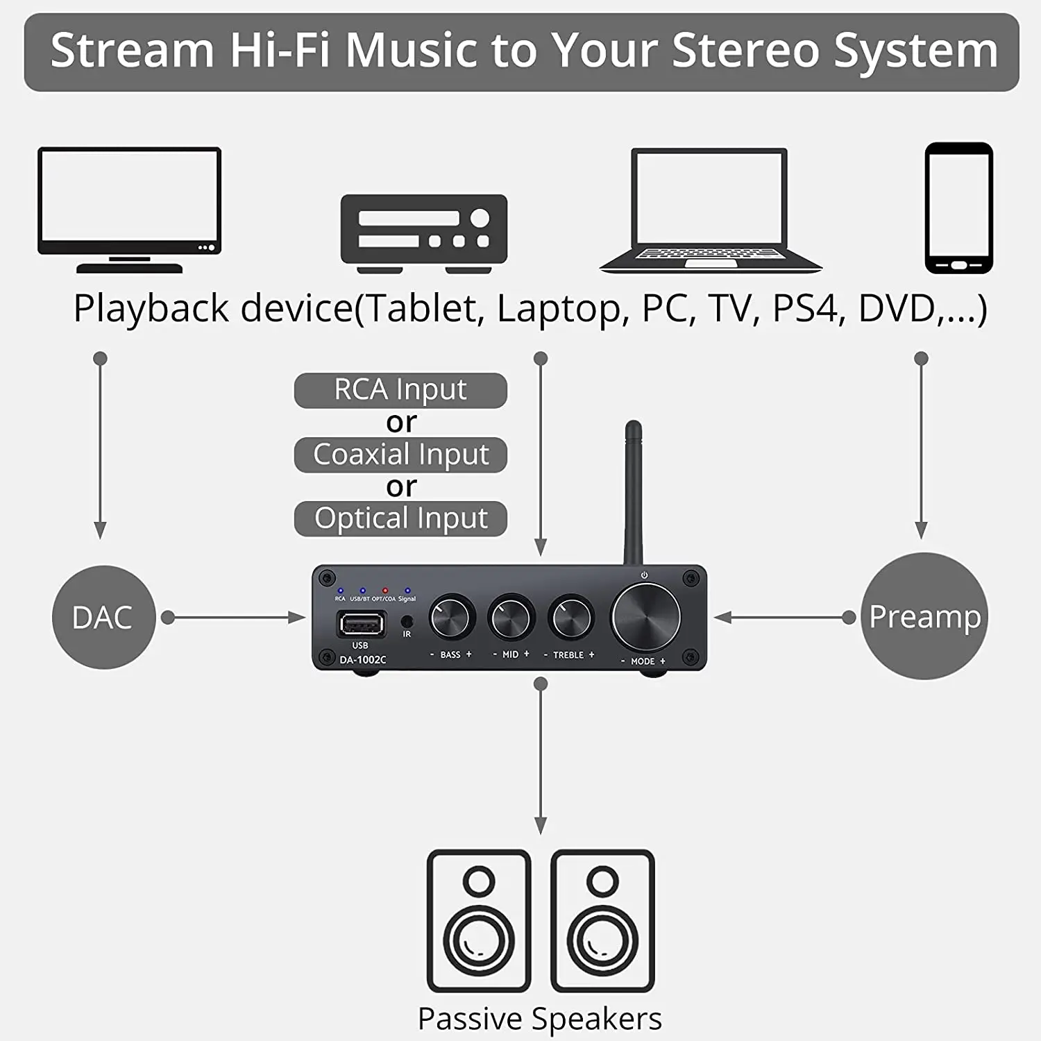 100W X 2 Channel Mini Stereo USB Gaming DAC Toslink Amplifier