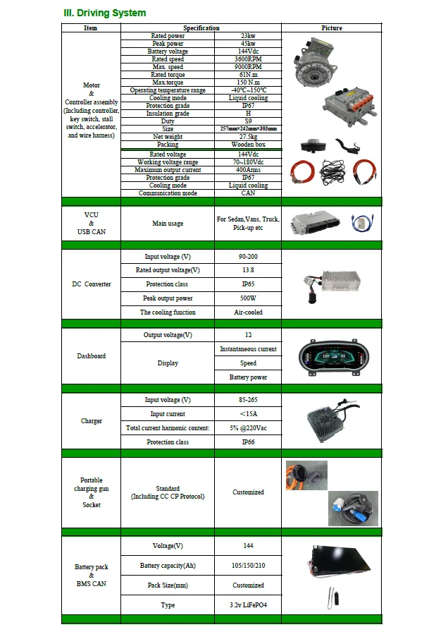 Conversion System 25kW PMSM Motor With Controller for Electric Vehicle ...