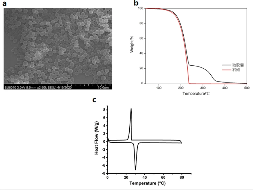 PCM Textiles - Innovative Phase Change Material Solutions