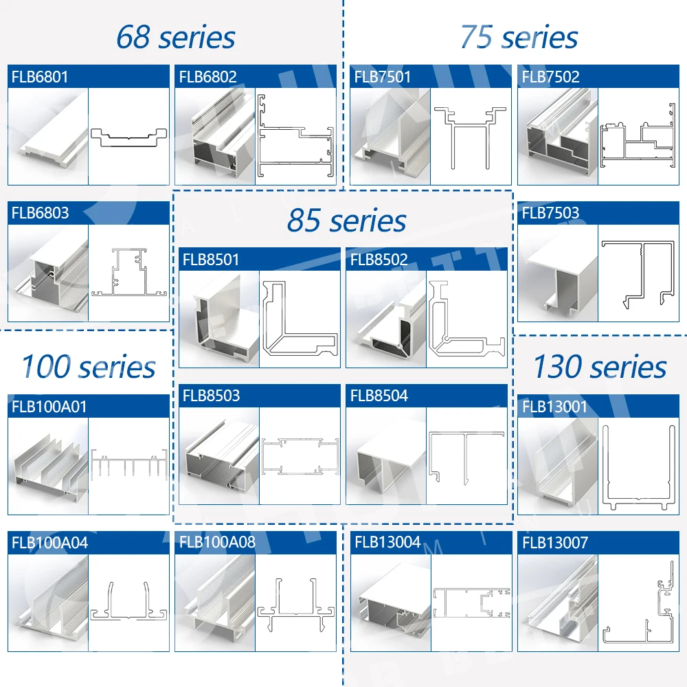 Philippines Market: 798 Series Aluminum Profiles for Sliding Windows