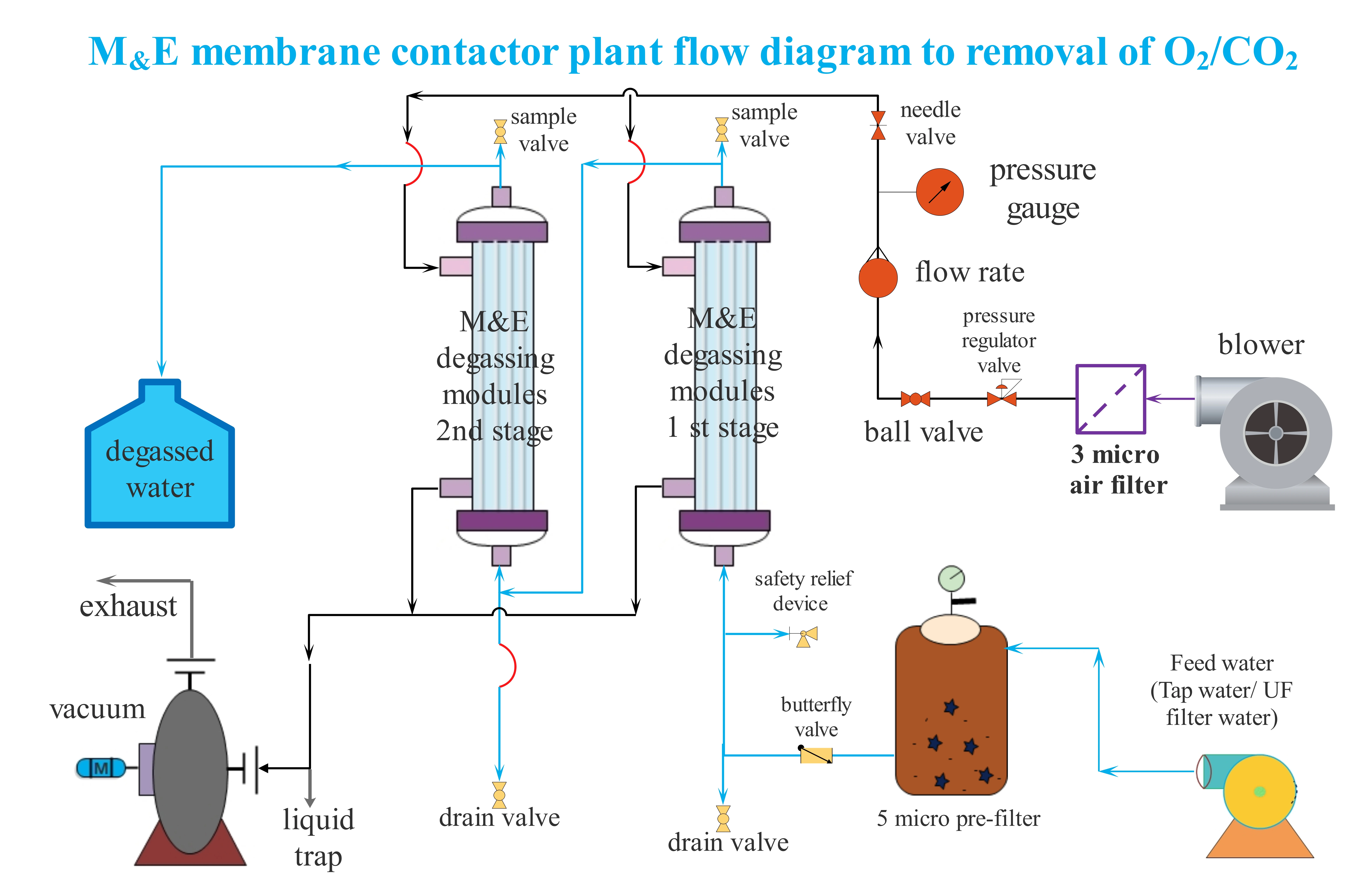 Degasification Membrane Plant And System - Buy Degasification Membrane Plant degasification ...