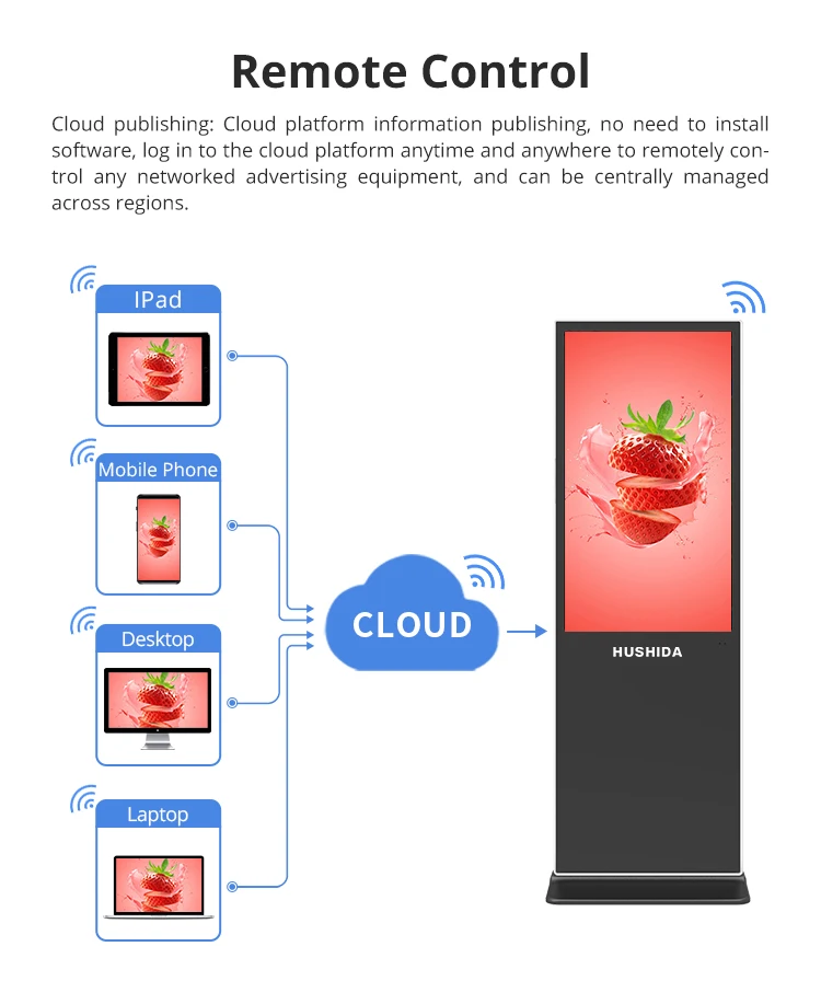 Interactieve Kiosk - Smart LCD Advertising Displays