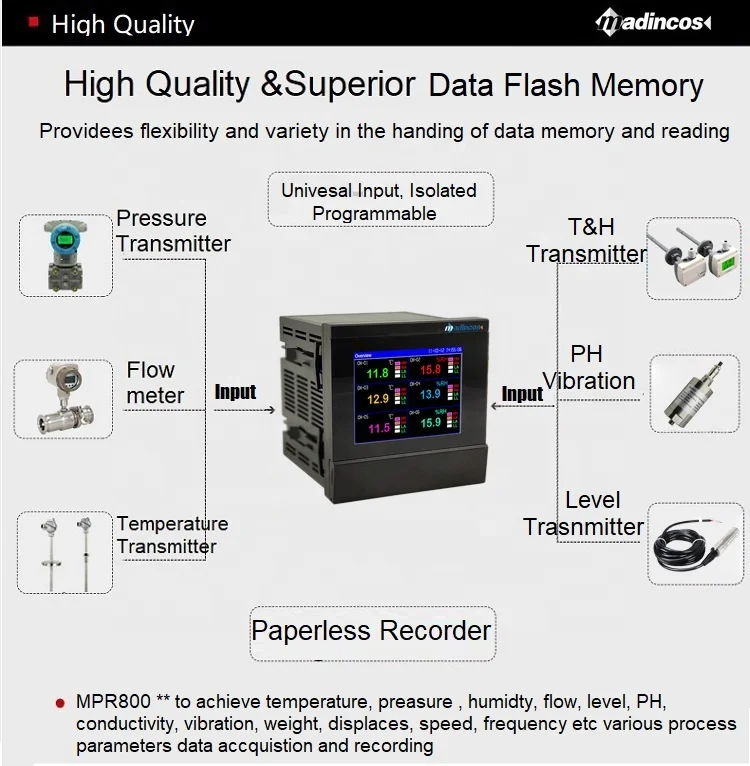 MPR800: Universal Digital Paperless Temperature and Humidity Data ...