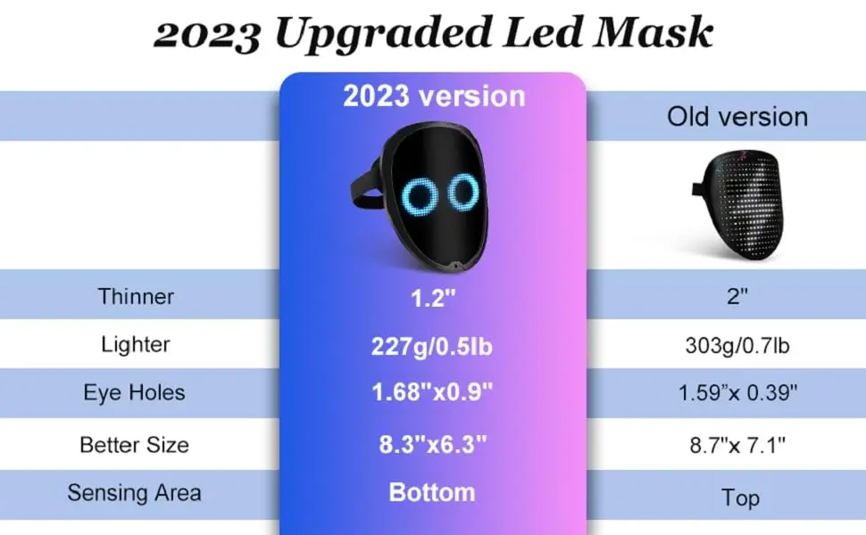 Party Masksrealustic Led Robot Mask That Changes Expression Wholesale ...