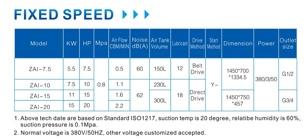 8bar Integrated Compressor ZAIV-15 380V/50HZ PMVSD 3 in 1 Screw air ...