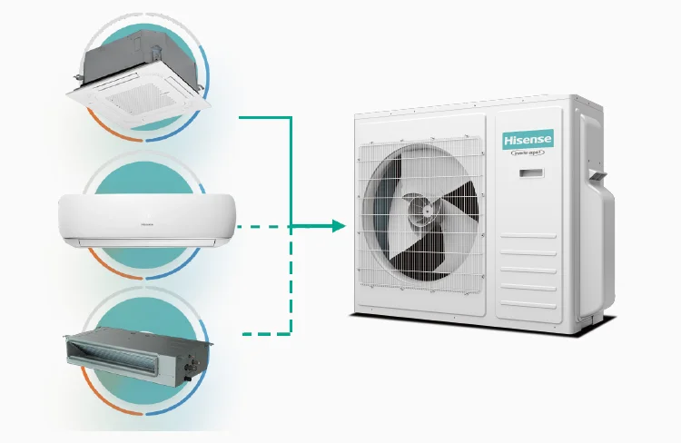DC Inverter Heat Pump AC - Efficient 60000btu Air Conditioner