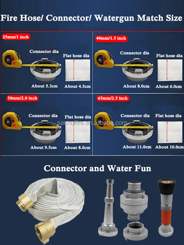 75mm Flexible Fire Hose - Seawater Compatible for Firefighting