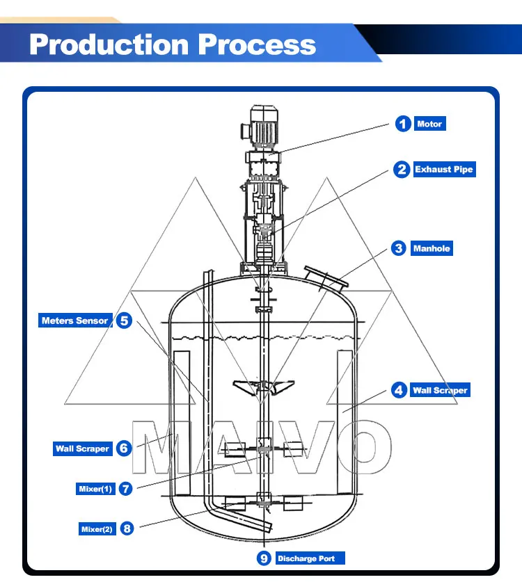 Dipotassium Dihydrogenphosphate 1000l Chemical Mixing Reactors| Alibaba.com