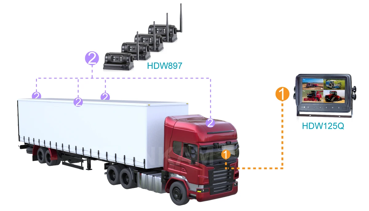 Stonkam Semi Truck And Trailer Wireless Truck Camera Sets Waterproof