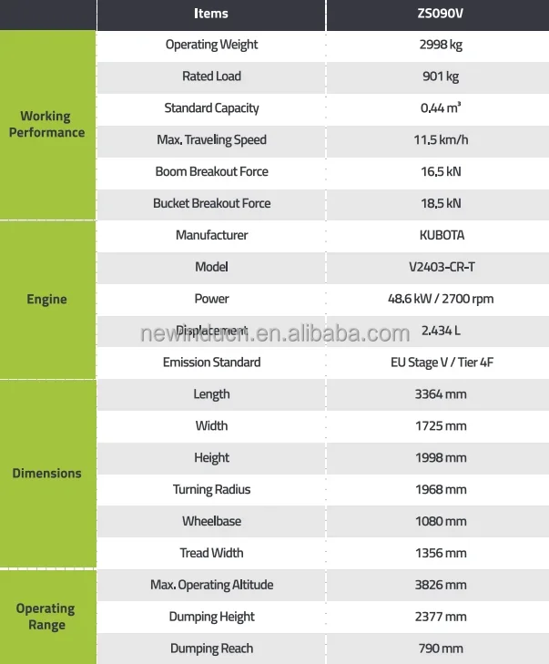 ZOOMLION ZS080V Mini Skid Steer Loader - High Efficiency