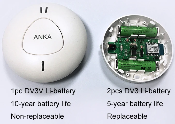 Intelligent Smoke Alarm Internet Of Things Fire Protection ...