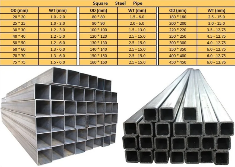 Shs Rhs Steel Tube Zinc Coated Pipe Pre Galvanized Square Rectangular ...