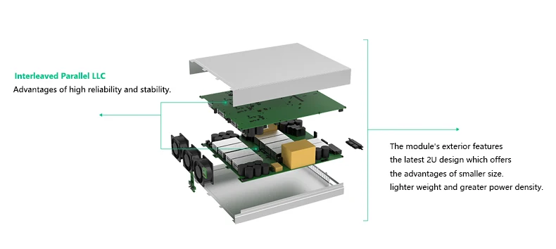 40kw Ev Dc Charger Module 15kw 20kw 10kw 30kw 1000v Ccs2 Charger Module ...