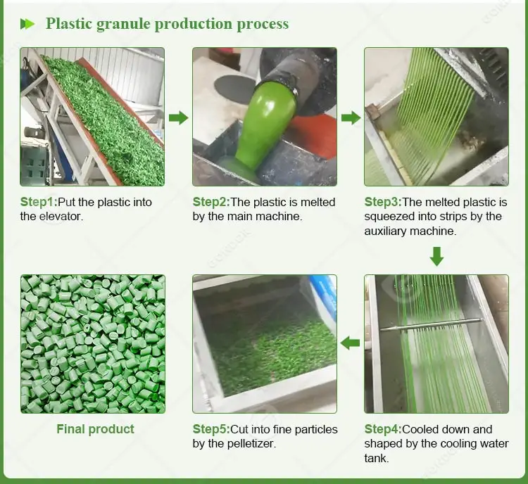 China Automatic Cheaper Fully Grinder Recycle Waste Recycled Pla ...