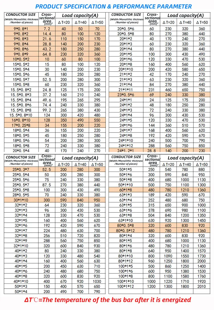 Custom High Performance Laminated Structure Copper Conductor ...