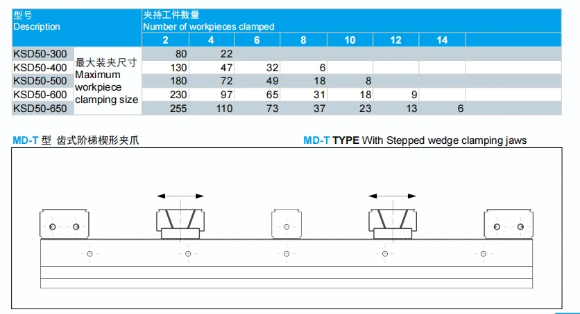 Universal Multiple Clamp Rail Vise for CNC Machine Precision