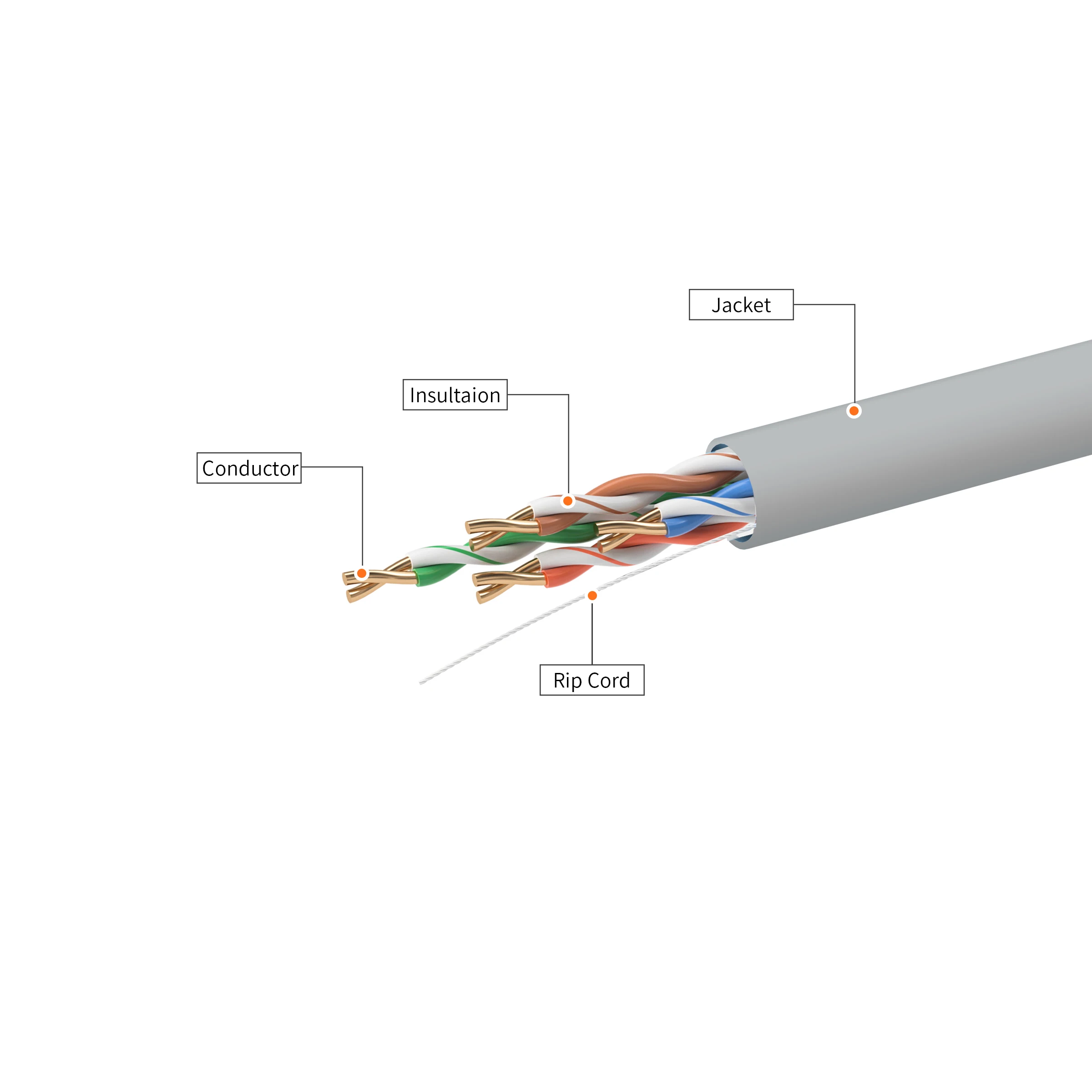 Price U/utp Cat 5e Cobre 100% Puro Copper Solid 24awg 305mt 305m Cat5 ...