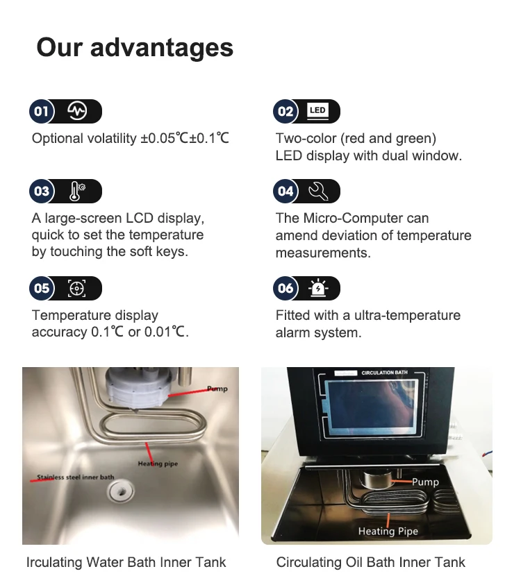 SC Series Constant Temperature Lab Water Bath with Digital Control