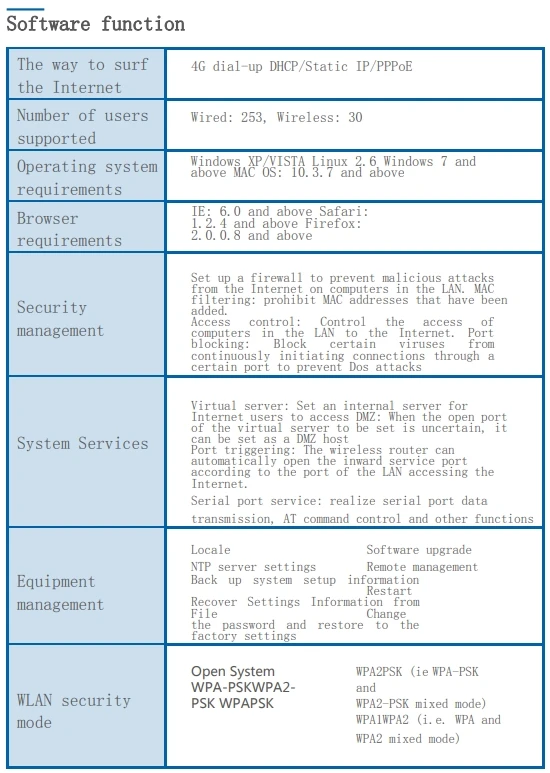 M400-d Qualcomm Chipset Openwrt Inside Embedded Module For 4g Lte ...