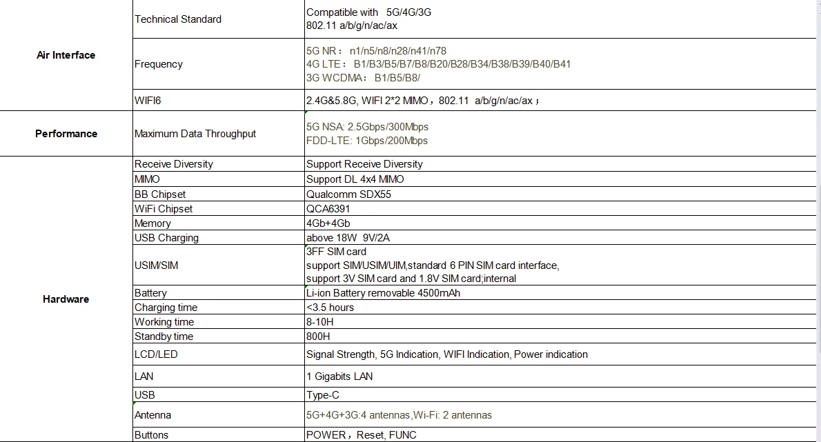 5G Pocket Wifi Hotspot - Unlocked 5G Esim Card Router