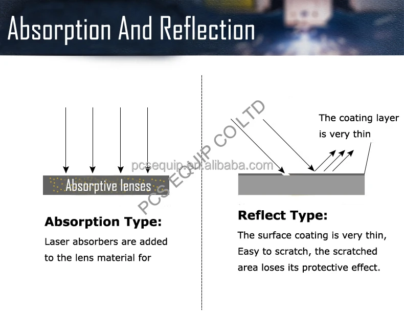 CO2 Laser Safety Glasses - Protect Your Eyes Efficiently