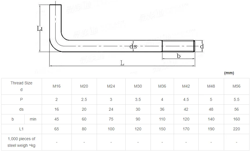 JIS B 1178 Anchor Bolt Type Carbon steel H.D.G/YZP Anchor Foundation ...